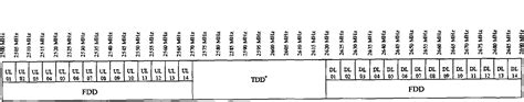 data transmitting method and equipment thereof eureka patsnap