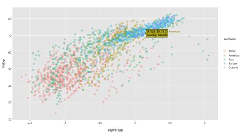 Plotly Ggplotly R Labeling Trace Names Stack Overflow