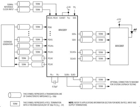 Max3891 Datasheet And Product Info Analog Devices