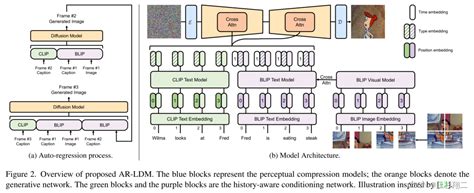 扩散模型的迁移和应用（diffusiondet，ar Ldm，magicvideo，renderdiffusion，altdiffusion，vd）扩散模型的应用 Csdn博客