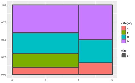 geom rect problem with size · issue 3225 · tidyverse ggplot2 · github