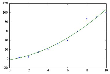 Python Scikit Learn Coefficients Polynomialfeatures Stack Overflow