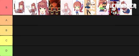 Ddlc All Characters Tier List Community Rankings Tiermaker