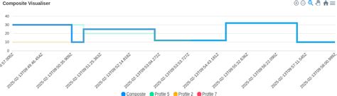 Ocpp Charging Profiles Coreevi