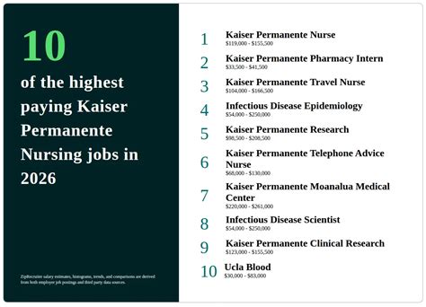 The 10 Top Types Of Kaiser Permanente Nursing Jobs