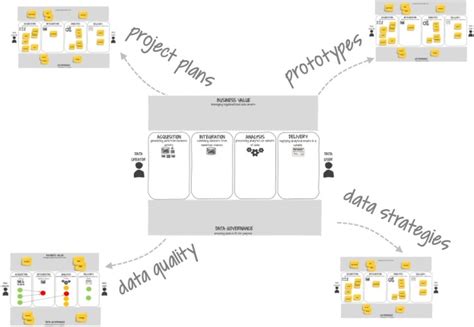Data Value Map Building A Shared Understanding Around Data