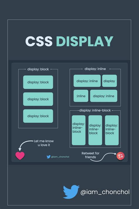 Css Display Property Css Tutorial Css Tutorial Css Basics Learn