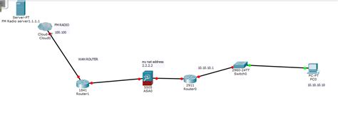 IGMP Version Lessons Discussion NetworkLessons Com Community Forum