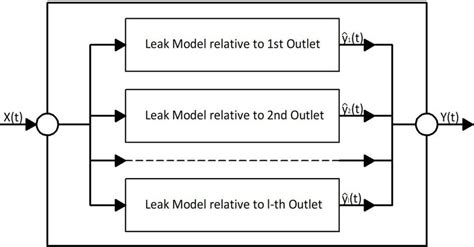 the input output characteristics of the model download scientific