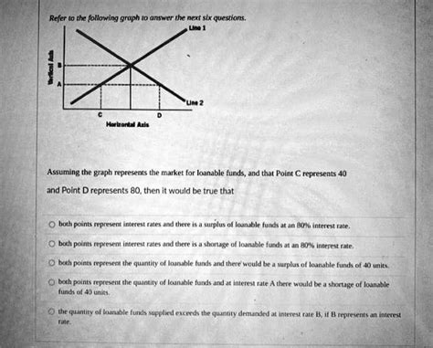 solved text refer to the following graph to answer the next six