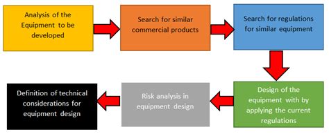 Block Diagram Of The Proposal Download Scientific Diagram