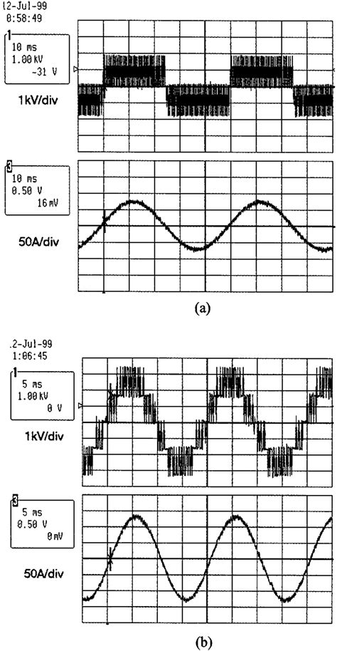 Test Results Of The Proposed Svpwm Method With Rl Load A