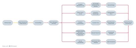 Coding Programming Softwareengineering Cleancode Tooba Aziz