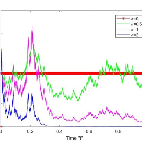 2d Diagram Of Solution ϕx Y T In Equation 20 Download