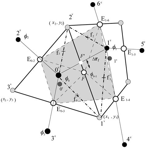 Development Of A Two Dimensional Hybrid Sediment Transport Model