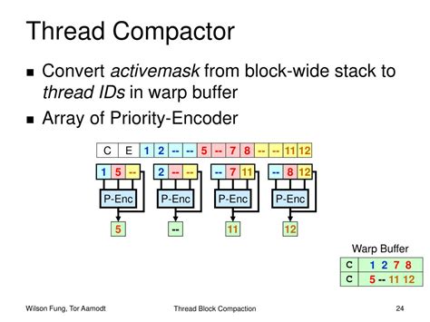 Ppt Compaction For Efficient Simt Control Flow Powerpoint