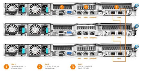 [p2] Proxmox Ceph Full Mesh Hci Cluster Với Dynamic Routing Crf Blogger