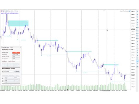 Buy The Advanced Charting And Order Management Mt5 Trading Utility