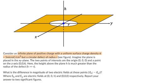 Consider An Infinite Plane Of Positive Charge With A Uniform Surface Charge Density 0 Smicroccm