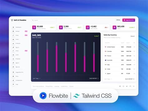 Tailwind Css Free Starters