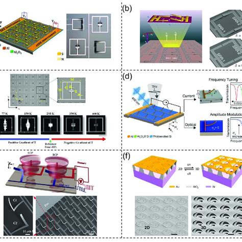 Structural Optimization Is Used To Enhance The Sensitivity Of Plasmonic Download Scientific
