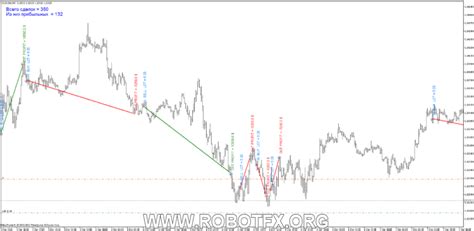 📈 History Of Trade Script Metatrader 5