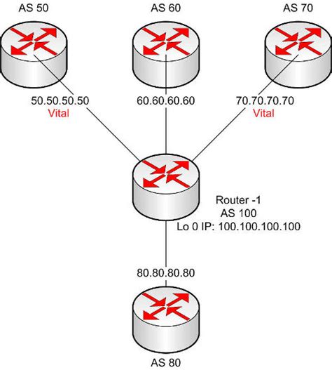 How To Monitor BGP Sessions With Nagios