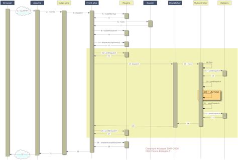 How To Separate A View From A Controller Stack Overflow