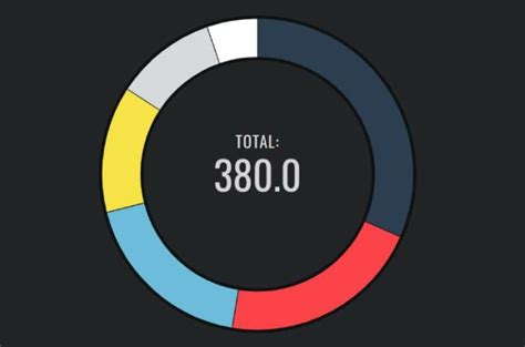 Data Visualization With CSS Charts Examples