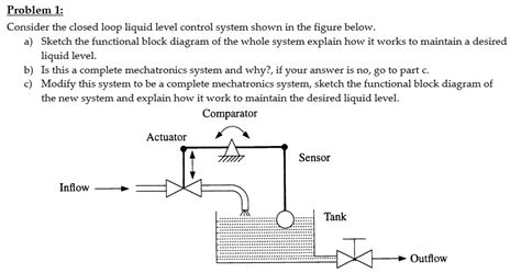 Problem Consider The Closed Loop Liquid Level Control System Shown In The Figure Below A