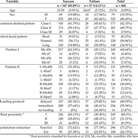 Generalized Estimating Equation Model Gee To Assess The Significant Download Scientific
