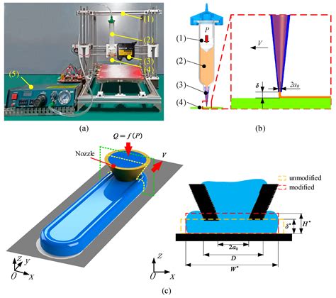 Strand Morphology Based Process Optimization For Extrusion Based Silicone Additive Manufacturing