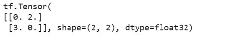 Python Tensorflow Nnrelu And Nnleakyrelu Geeksforgeeks