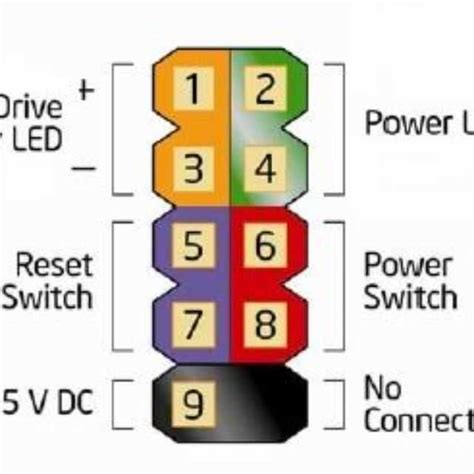 Wiring Your PC Power Switch A Step By Step Guide