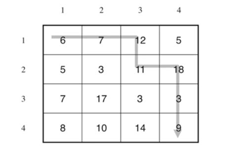 [자료구조] 동적 계획법 dp 2차원 배열로 좌표 이동하기 python 파이썬 — sillon coding