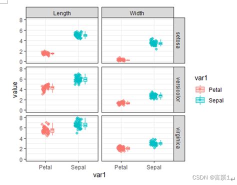 Ggplot2：云雨图 Csdn博客