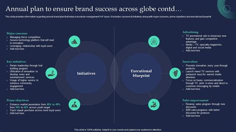 Annual Plan To Ensure Brand Success Across Globe Brand Strategist