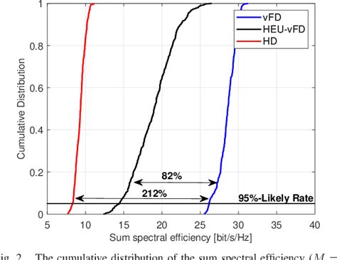 Figure 2 From Virtually Full Duplex Cell Free Massive Mimo With Access Point Mode Assignment