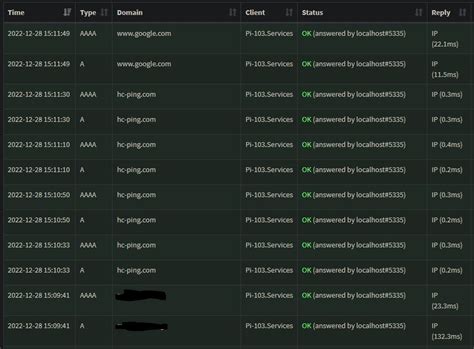 Pi Hole Is Resolving For Client Using Wireguard But Client Cannot Connect To The Internet R