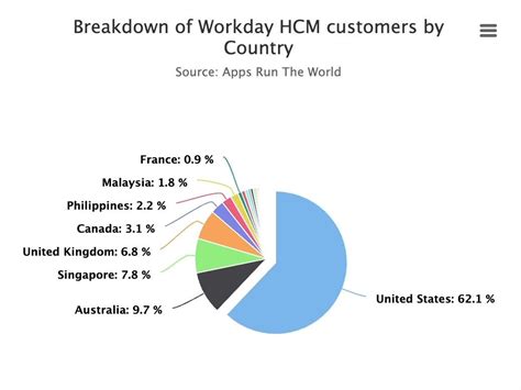 Workday Zarantech Workday Learner Community