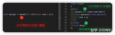 一文深入了解C lambdaC 知乎