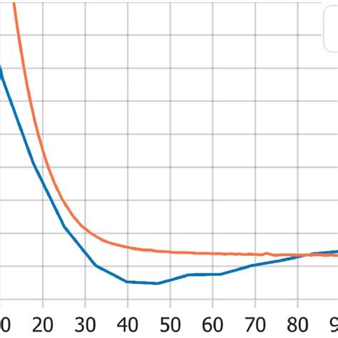 Bi LSTM Model Training Versus Test Loss Download Scientific Diagram