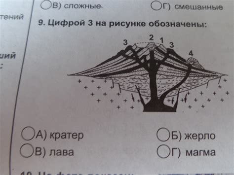 Цифрой 3 на рисунке обозначены1 кратер2 лава3 жерло4 магмаПомогите пожалуйста Школьные Знания Com