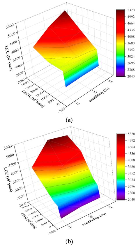 Sigmaplot 11 Price Customerosi