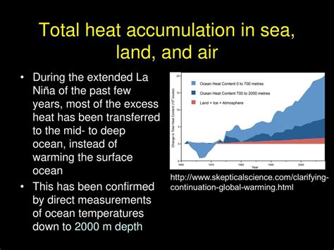 Chapter 1—part 2 The Global Temperature Record Summer Heat Extremes
