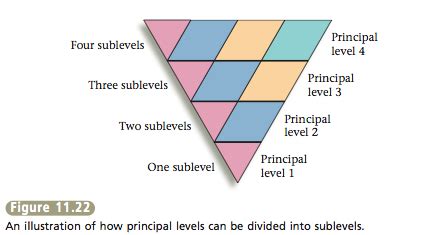 The Hydrogen Orbitals ChemistrySAANguyen