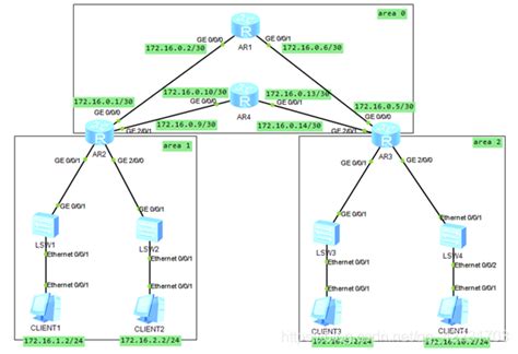 Ensp实验 04 Ospf多区域ensp多区域的配置 Csdn博客