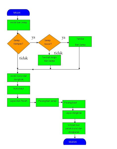 Bebek Racing Contoh Flowchart Ganti Ban