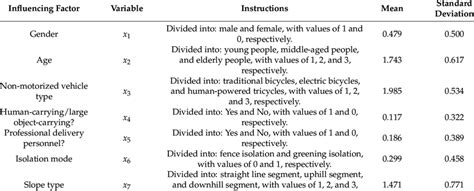 Variable Assignment And Explanation Download Scientific Diagram