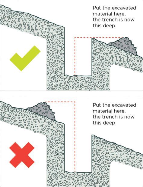 20 Excavation Ideas Excavation Health And Safety Civil Engineering
